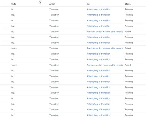 Previous Action Was Not Able To Update Indexmetadata · Issue 116 · Opendistro For Elasticsearch
