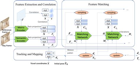 The Structure Of Svr Net Download Scientific Diagram