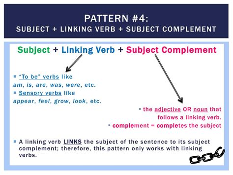 Ppt Sentence Parts And Patterns Powerpoint Presentation Free