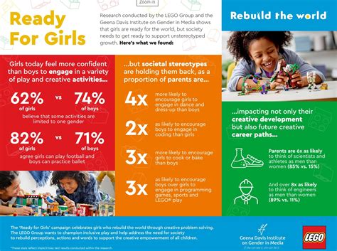 Genderneutraal Lego Statement Uitgelegd