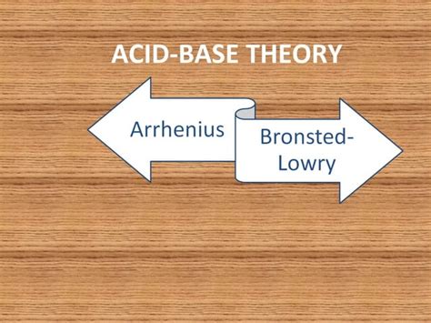Acid Base Equilibrium Ppt