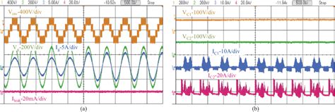 Figure 14 From Single Stage Five Level Common Ground Transformerless Inverter With Extendable