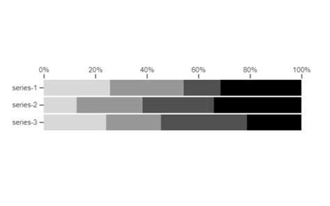Horizontal Stacked Normalized Bar Chart Ellemenno Observable