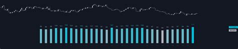 Day Of Month Volatility Report — Indicator By Sbtnc — Tradingview