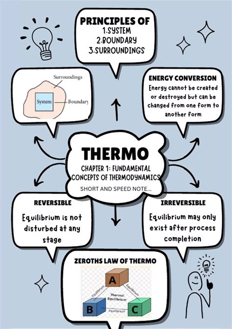 Thermo Chapter 1 Fundamental Concepts Of Thermodynamics Short And Speed