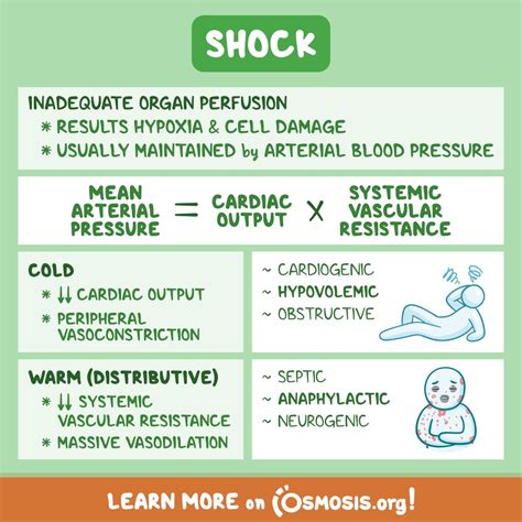 Osmosis From Elsevier On Twitter Don T Be Shocked About This Week S