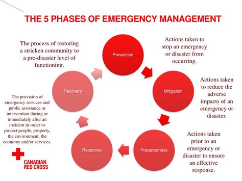 Ppt Ryerson University Interprofessional Collaboration Powerpoint