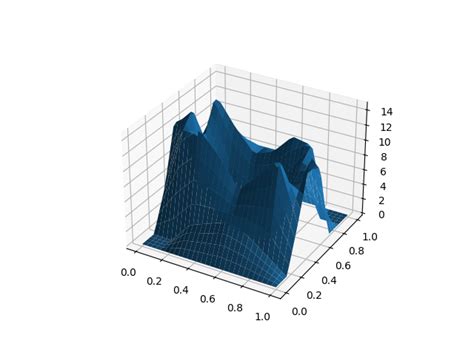 Getting The Data — Scikit Fda 0102dev0 Documentation
