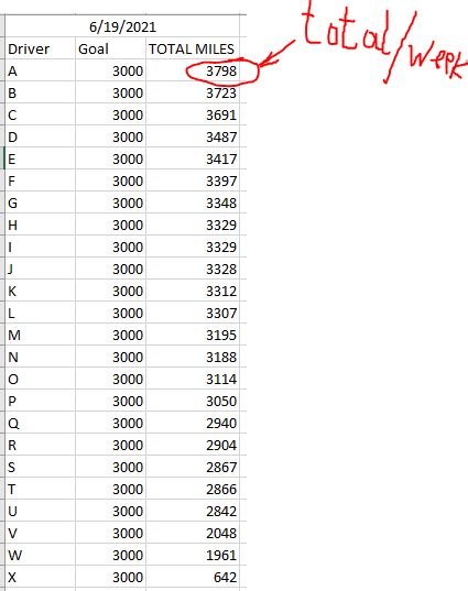 Solved Distinct Count With Filter Microsoft Fabric Community