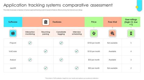 Data Driven Approach To Optimise Application Tracking Systems Comparative C