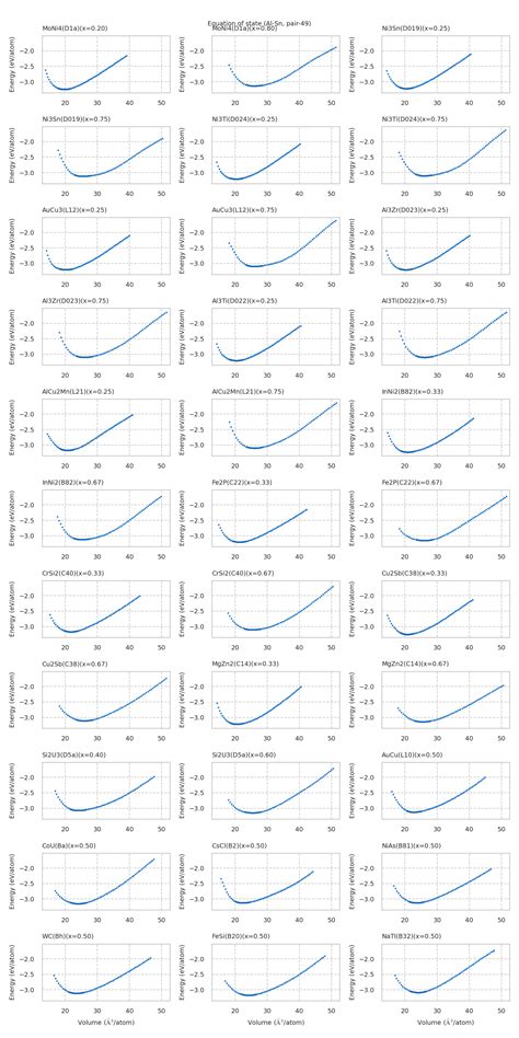 Pair 49 Al Sn 2022 06 12 — Polynomial Machine Learning Potential