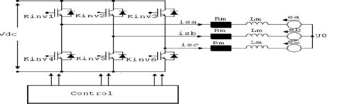 Shows A Three Phase Pwm Inverter Feeding An Induction Machine Where Download Scientific