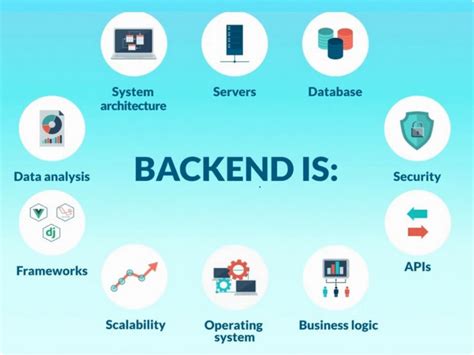 React Node Developer Laravel Developer Backend Developer Upwork