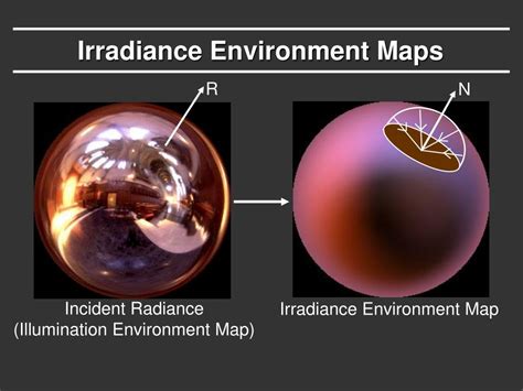 Ppt Foundations Of Computer Graphics Fall 2012 Powerpoint Presentation Id 1911542