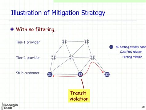 Ppt Analyzing Cross Layer Interaction In Overlay Networks Powerpoint Presentation Id5940528