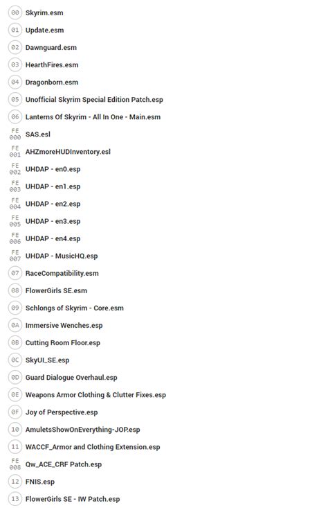 Mo2 Error 193 Technical Support Skyrim Special Edition Loverslab