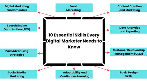 10 Essential Skills Every Digital Marketer Needs To Know