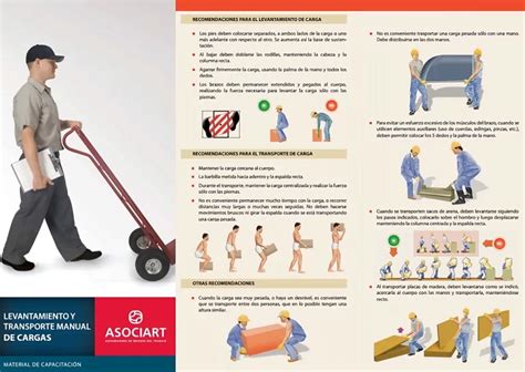 Guía Completa De Levantamiento De Cargas Consejos Y Técnicas Ergonómicas