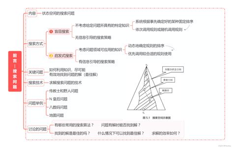 阅读 001《人工智能导论》（二）知识获取篇人工智能导论 李德毅答案 Csdn博客