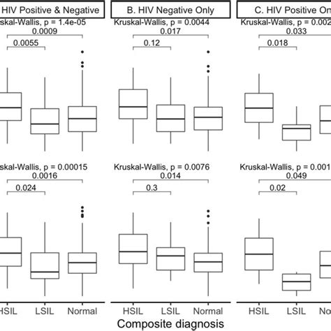 Major P53 Immunohistochemical Patterns In Vulvar Squamous Lesions A In Download Scientific