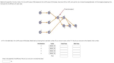 Solved Compute The Line Efficiency For Each Case Total Time