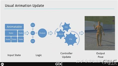 【ue5】基于物理的角色动画（基础篇） 知乎