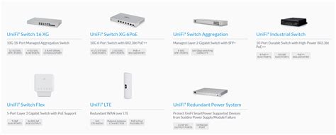 UniFi Wireless Routing Switching FRONTIIR