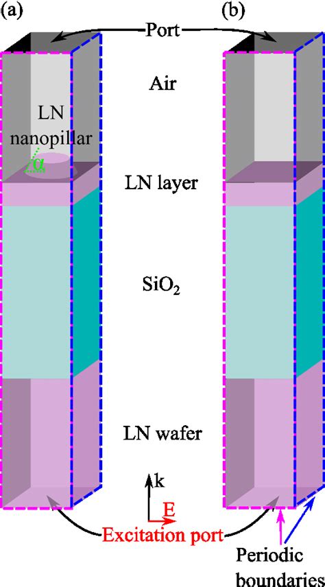 Figure S7 Schematic Of The Fem Model Used To Calculate The Optical Download Scientific Diagram