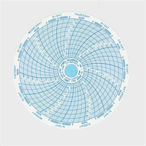 Cobex Recorders C7 5040 4 4 Inch 7 Day Ink Chart