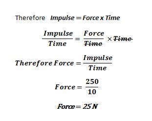 Impulse Calculations And Definitions Science Decoder