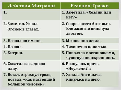М М Пришвин Кладовая солнца Сказка быль презентация онлайн