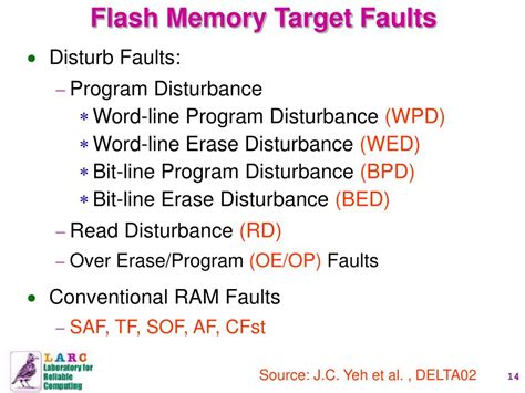 Ppt Flash Memory Built In Self Test With Enhanced Test Mode Control Powerpoint Presentation