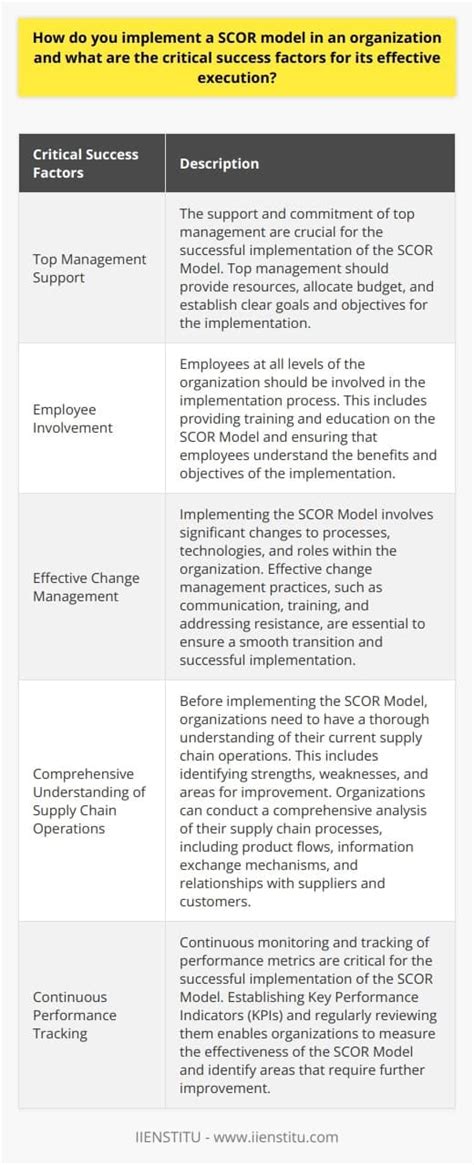 Unlock Supply Chain Mgmt Introducing Scor Model Iienstitu