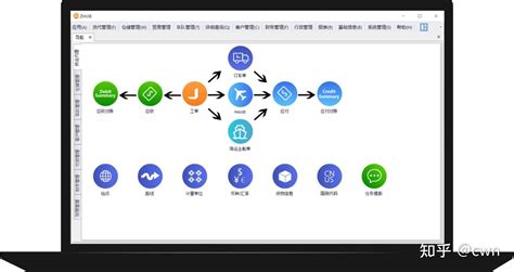 智杰供应链管理系统 集成仓储系统，货代系统，运输系统，报关系统 知乎