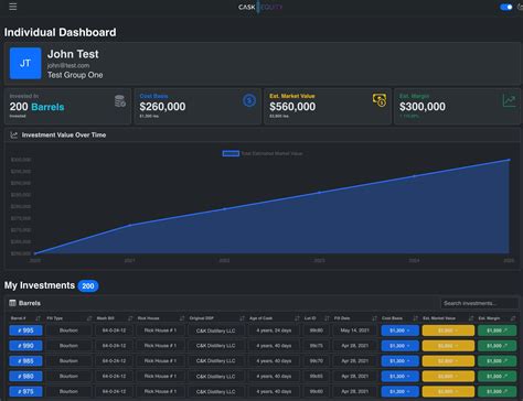 Barrel Tracking Software Coal Pick Distillery