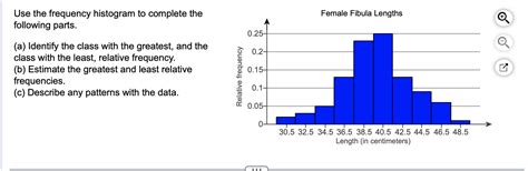 Solved Use The Frequency Histogram To Complete The Following Chegg Com