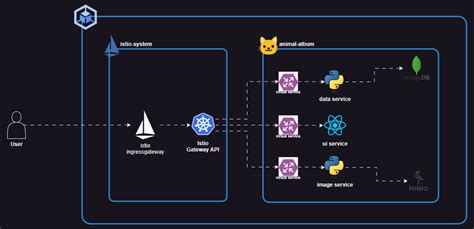 Mongodb Kubernetes Scalability Resilience Devops Befutureready Techaffinity