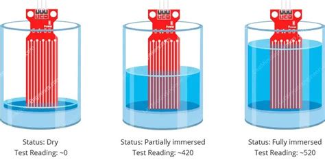 How Does Water Sensor Work Electronic Sensor Blog