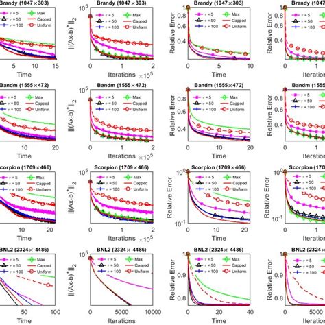 Gk Comparison Among Sampling Rules On Netlib Lp Instances Left 2