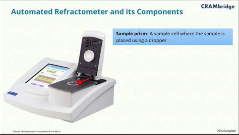 Refractive Index And Its Applications Crambridge