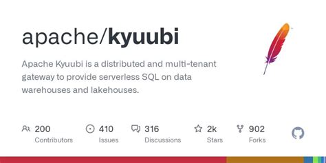 Scala Jobs On Linkedin Github Apachekyuubi Apache Kyuubi Is A