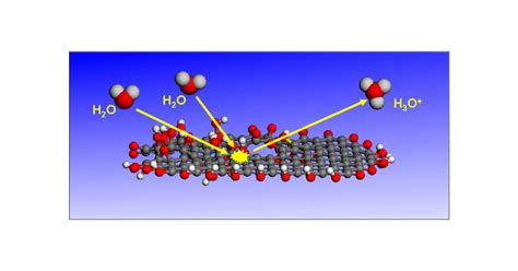 Graphene Oxide Structure
