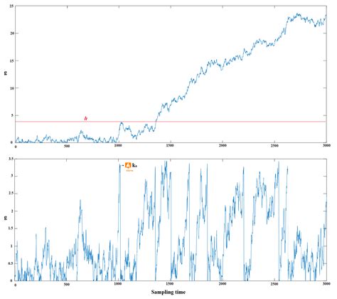 Performance Monitoring Of Wind Turbines Gearbox Utilising Artificial Neural Networks — Steps