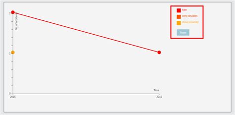 Javascript D3 Overflow In Svg Group Element Stack Overflow