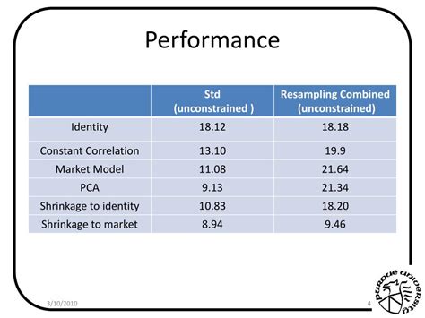 Ppt Covariance Estimation For Markowitz Portfolio Optimization Powerpoint Presentation Id