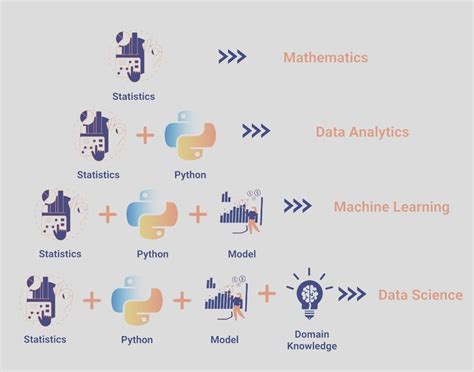 Rajalakshmi Shanmugam On Linkedin What Is Data Science