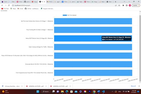 Javascript Need To Show Date In Primeng Bar Chart Stack Overflow