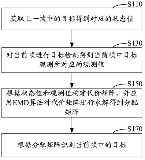 Target Tracking Method And Device In Video Monitoring Eureka Patsnap