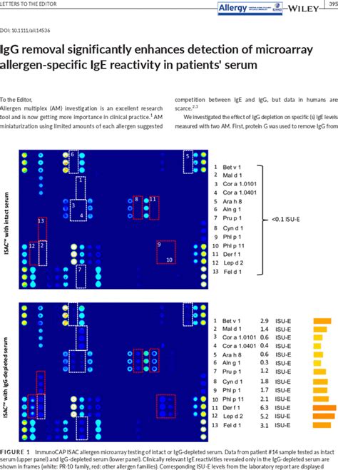 Igg Removal Significantly Enhances Detection Of Microarray Allergen‐specific Ige Reactivity In