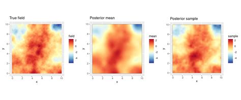 Random Fields In D Inlabru